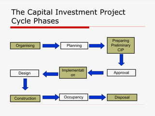 Capital Investment Plan for Local Government | PDF