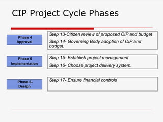Capital Investment Plan for Local Government | PDF