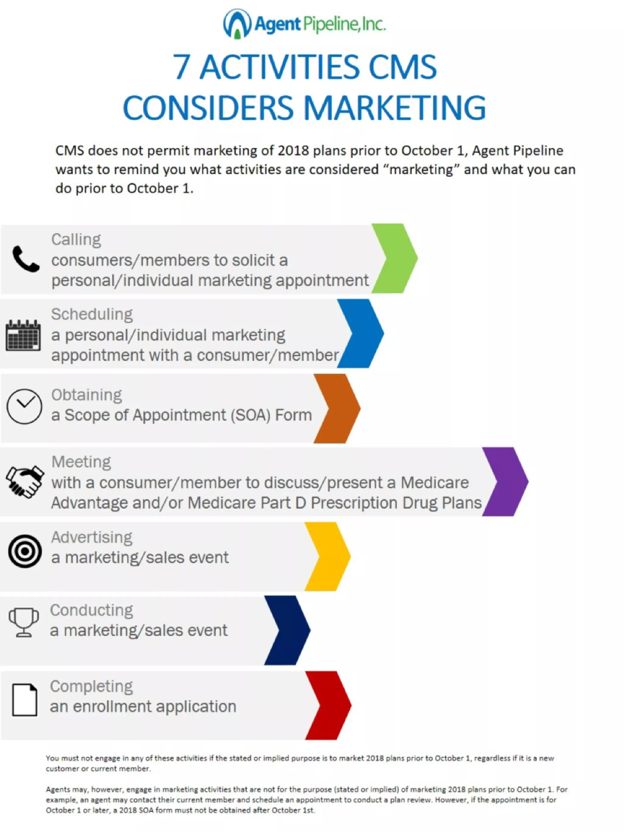 7 Activities CMS Considers Marketing | PDF
