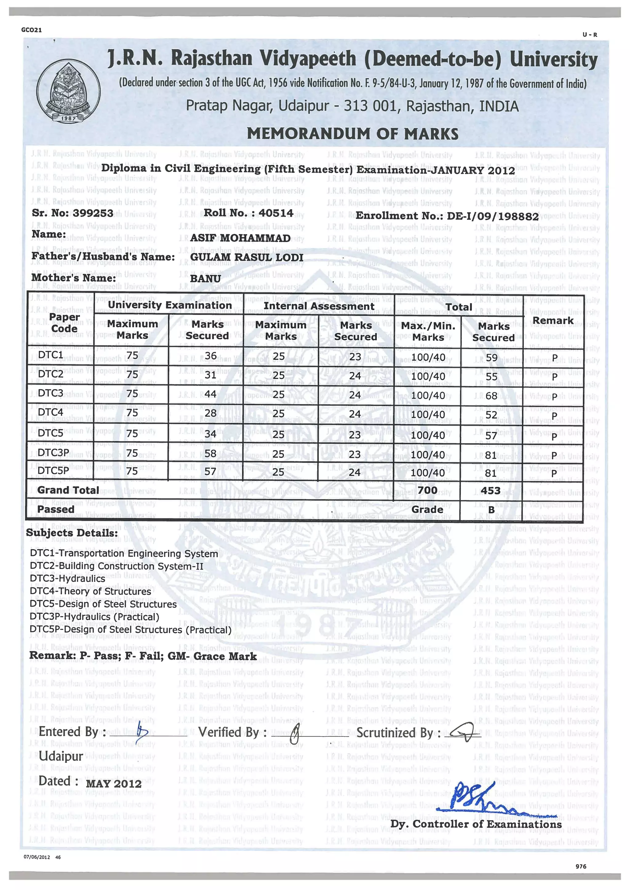 Civil Diploma And Marksheet | PDF