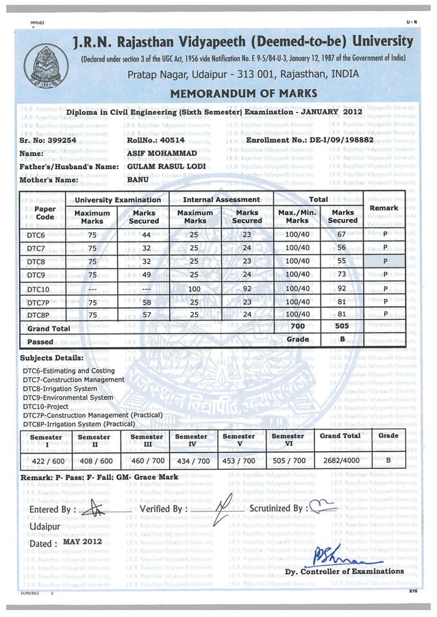 Civil Diploma And Marksheet | PDF