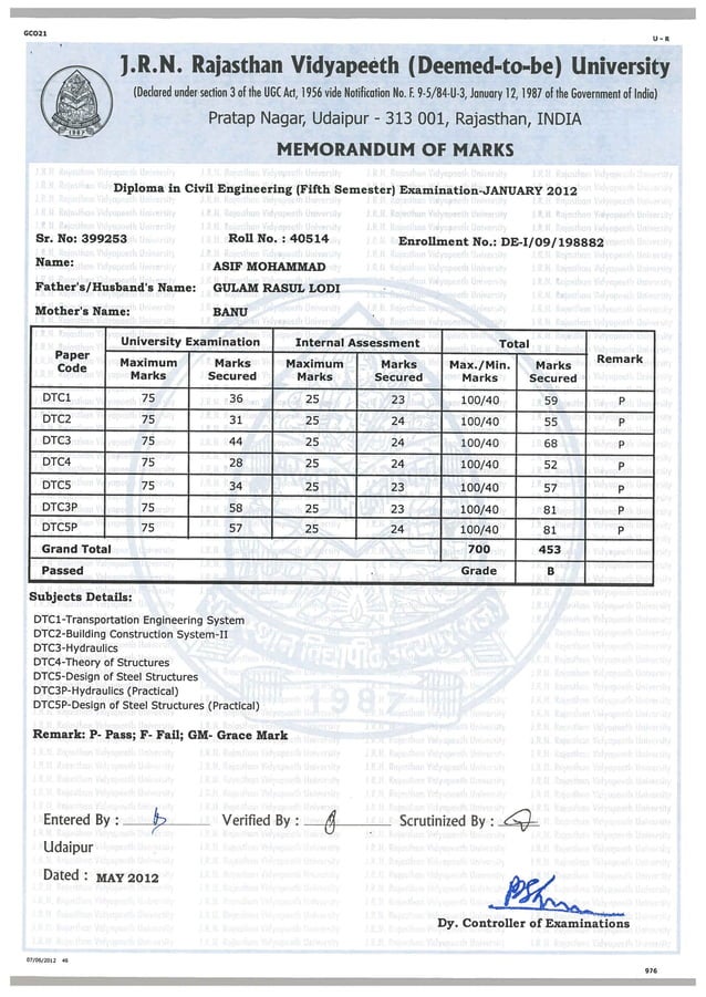 Civil Diploma And Marksheet | PDF