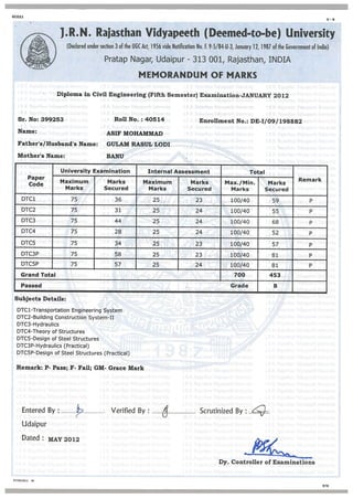 Civil Diploma And Marksheet | PDF