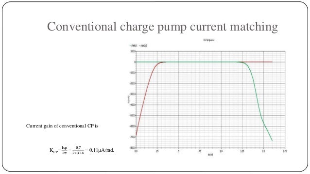 Design And Analysis of Charge Pump for PLL at 90nm CMOS technology