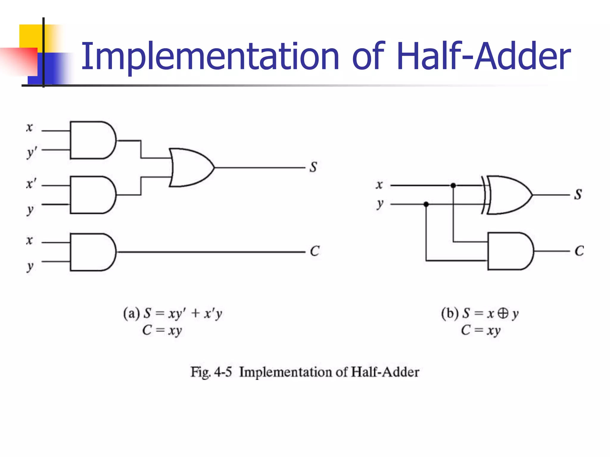 adder and subtractor | PPT