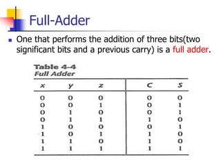 adder and subtractor | PPT