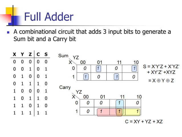 adder and subtractor | PPT