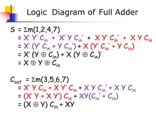 adder and subtractor | PPT