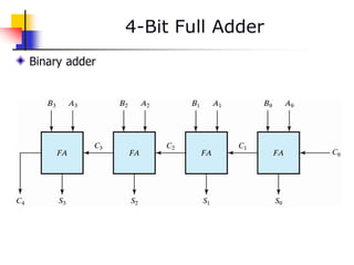 adder and subtractor | PPT
