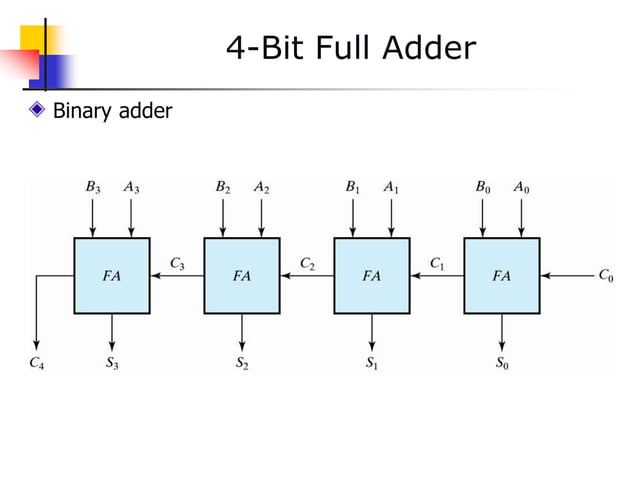 adder and subtractor | PPT