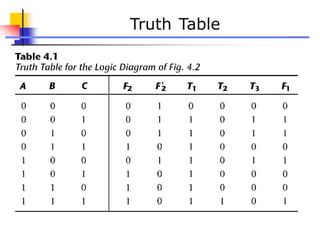 adder and subtractor | PPT