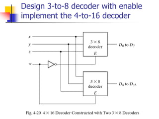 adder and subtractor | PPT