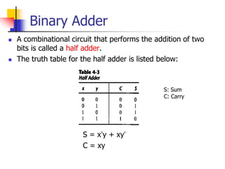 adder and subtractor | PPT