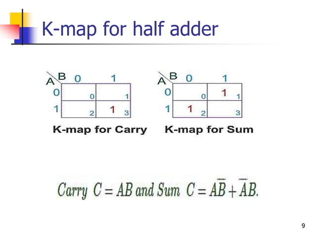 adder and subtractor | PPT