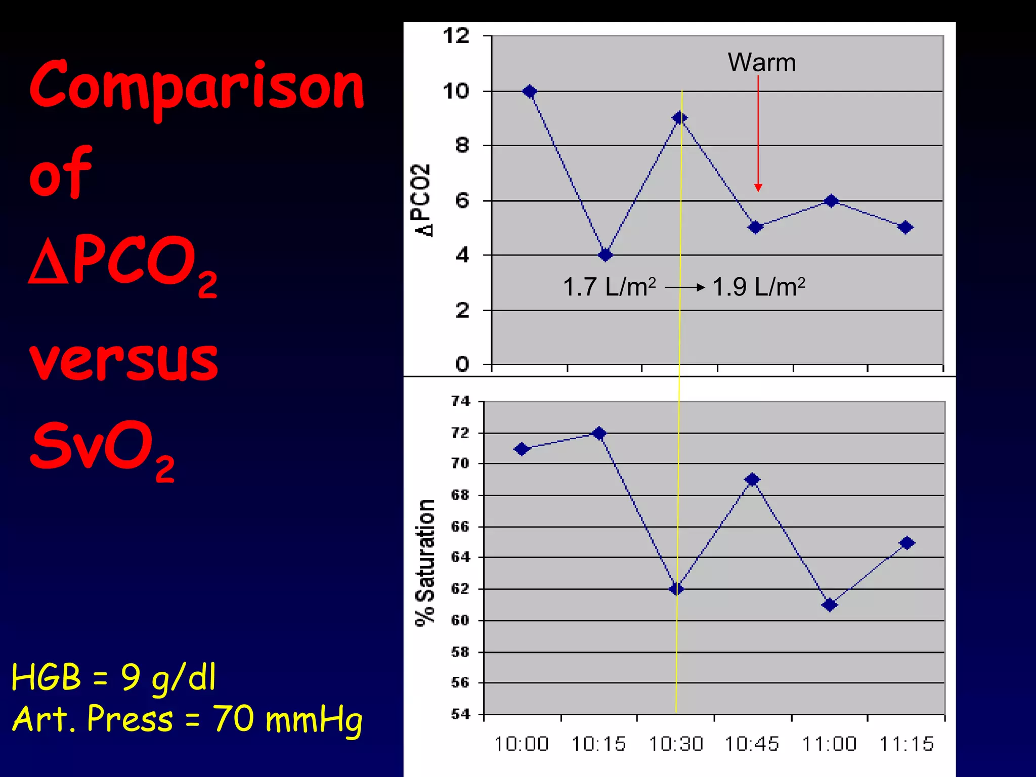 7 Adequacy Of Perfusion During Cardiopulmonary Bypass | PPT