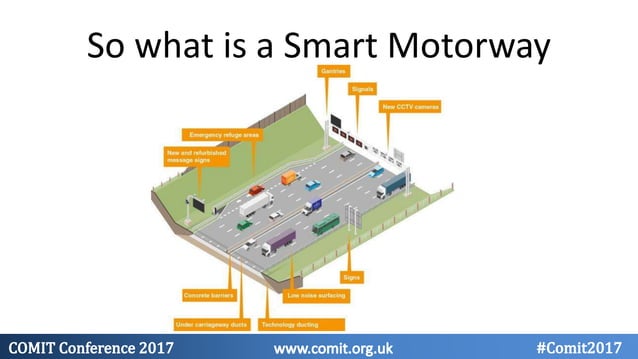 Making our Motorways Smarter #COMIT2017 | PPT