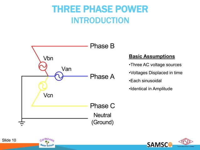 Advanced Polyphase Metering | PPT