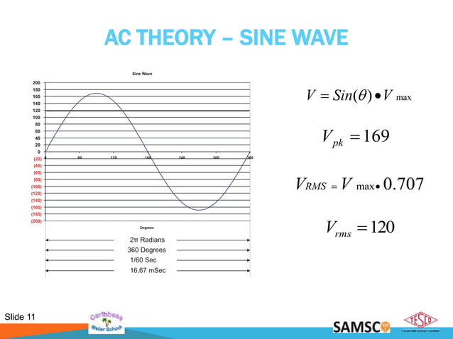 Advanced Polyphase Metering | PPT