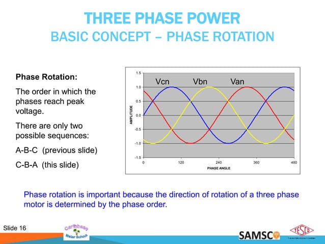 Advanced Polyphase Metering | PPT