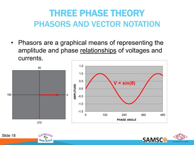 Advanced Polyphase Metering | PPT