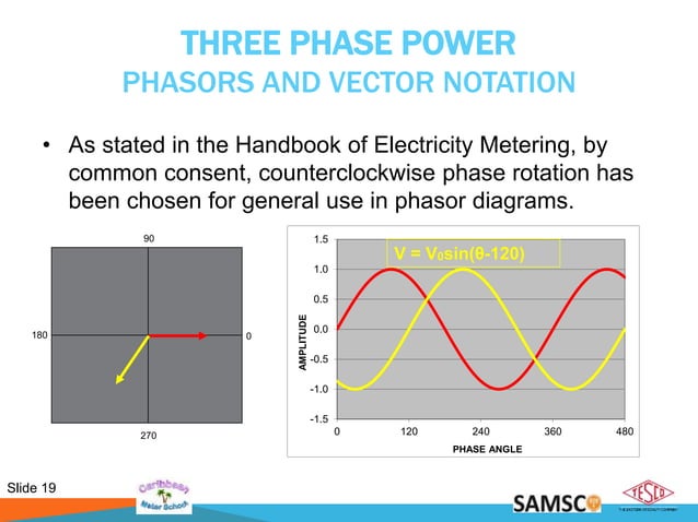 Advanced Polyphase Metering | PPT