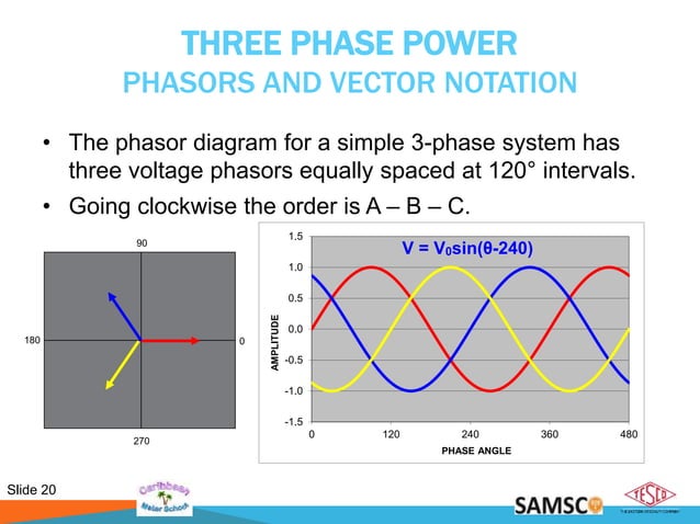 Advanced Polyphase Metering | PPT