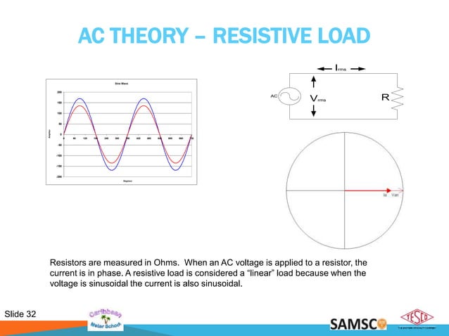 Advanced Polyphase Metering | PPT