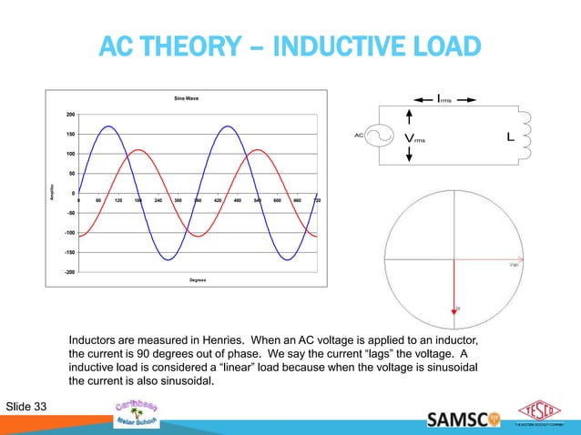 Advanced Polyphase Metering | PPT