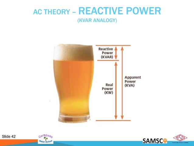 Advanced Polyphase Metering | PPT