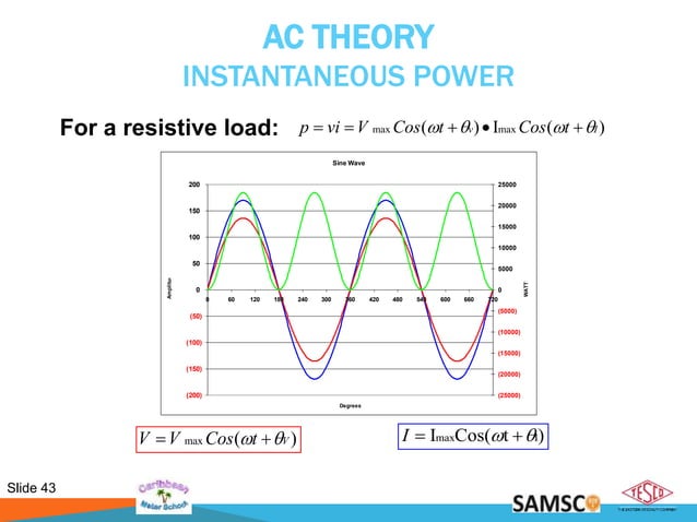 Advanced Polyphase Metering | PPT