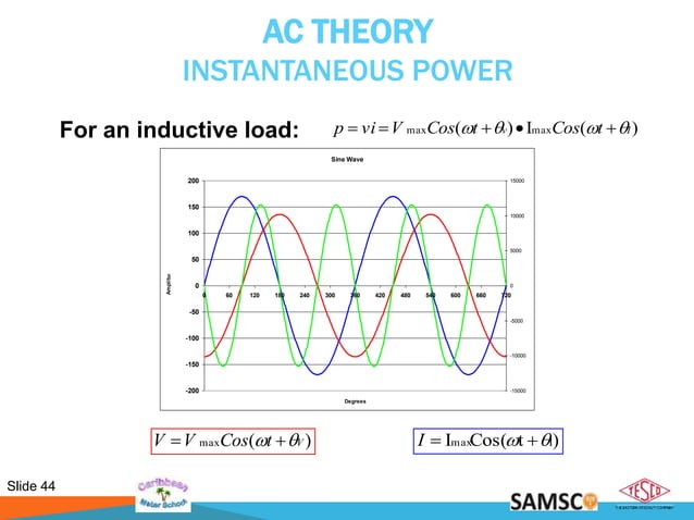Advanced Polyphase Metering | PPT