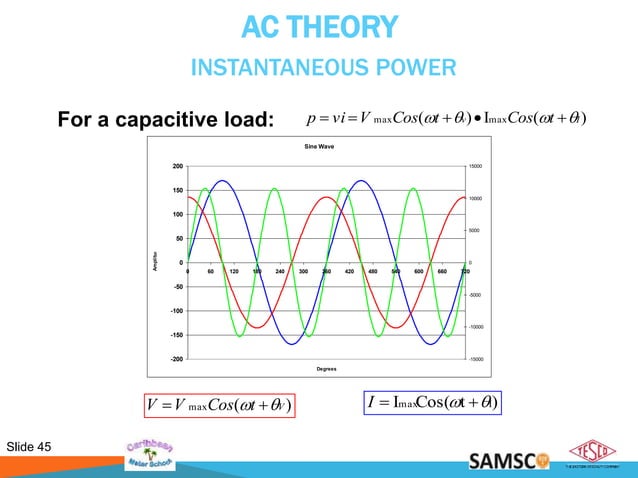 Advanced Polyphase Metering | PPT