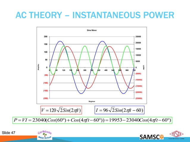 Advanced Polyphase Metering | PPT