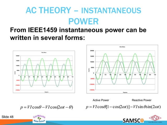 Advanced Polyphase Metering | PPT