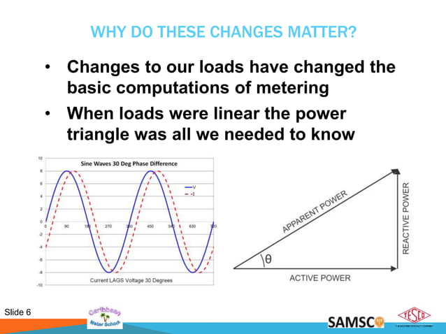 Advanced Polyphase Metering | PPT