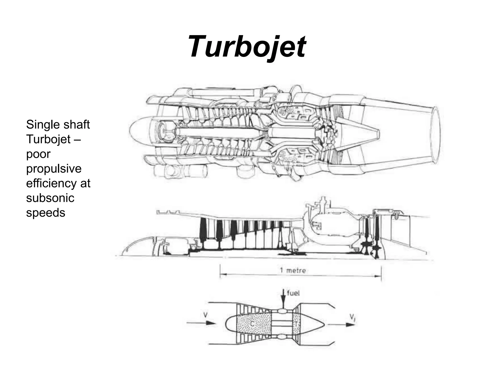 7 Aero-Engines Layout.pptx