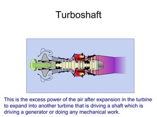 7 Aero-Engines Layout.pptx