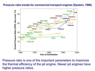 7 Aero-Engines Layout.pptx
