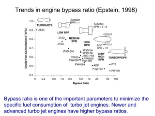 7 Aero-Engines Layout.pptx