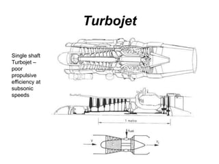 7 Aero-Engines Layout.pptx