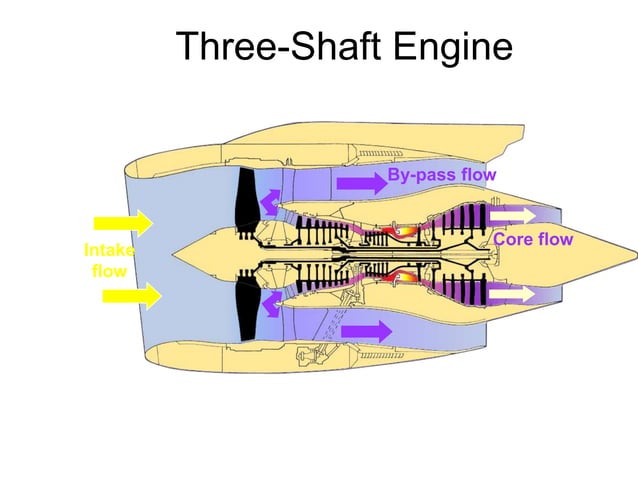 7 Aero-Engines Layout.pptx