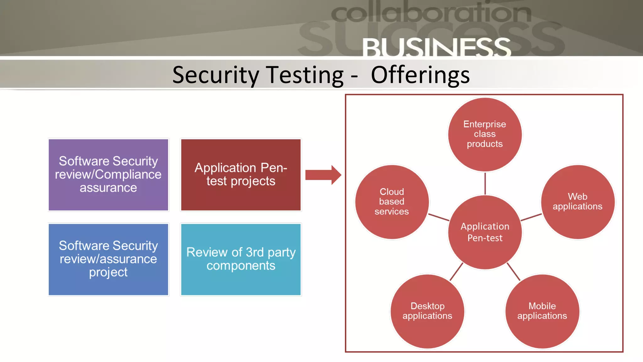 TYSS_ManagedTestingServices | PPT