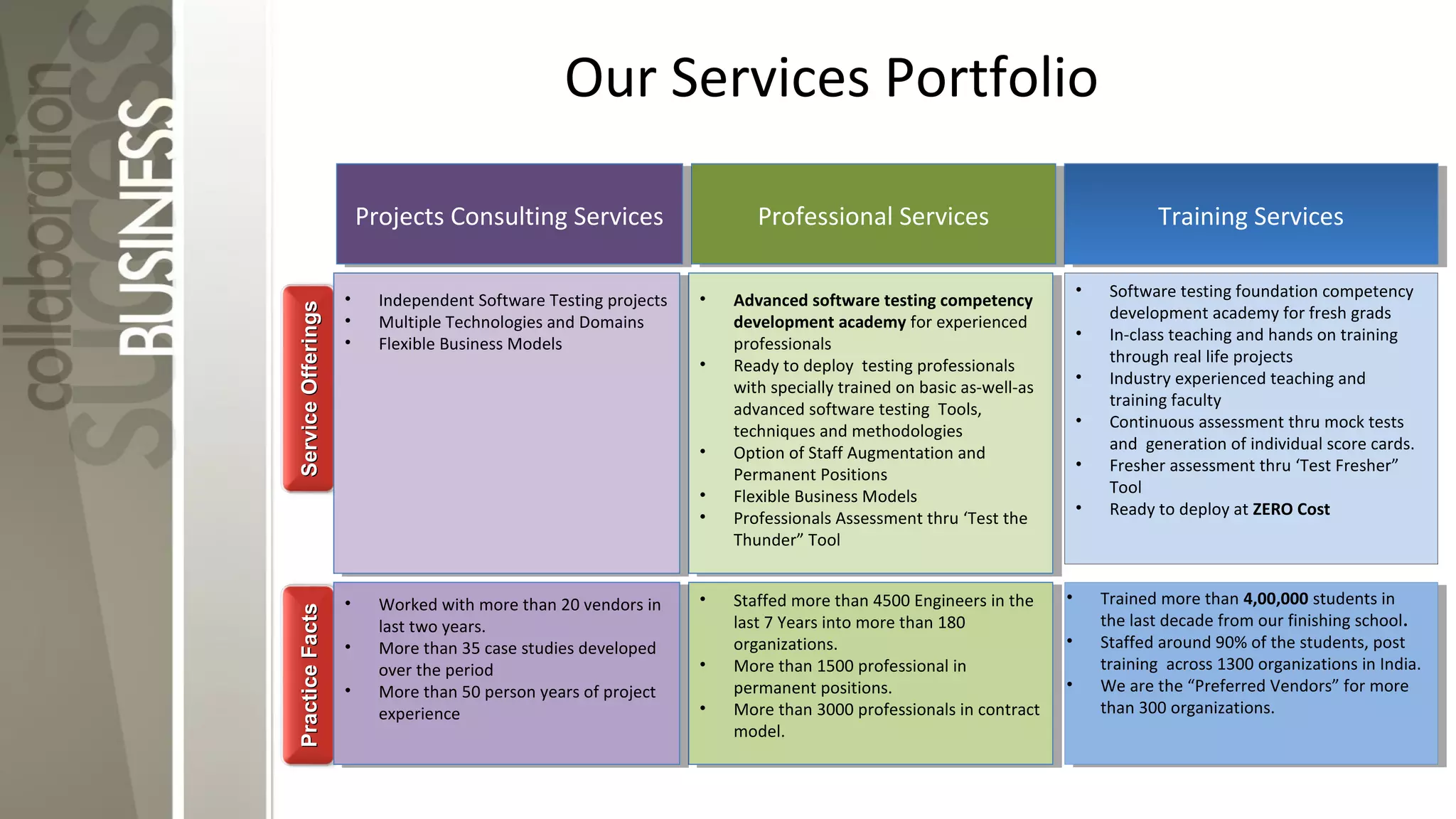 TYSS_ManagedTestingServices | PPT