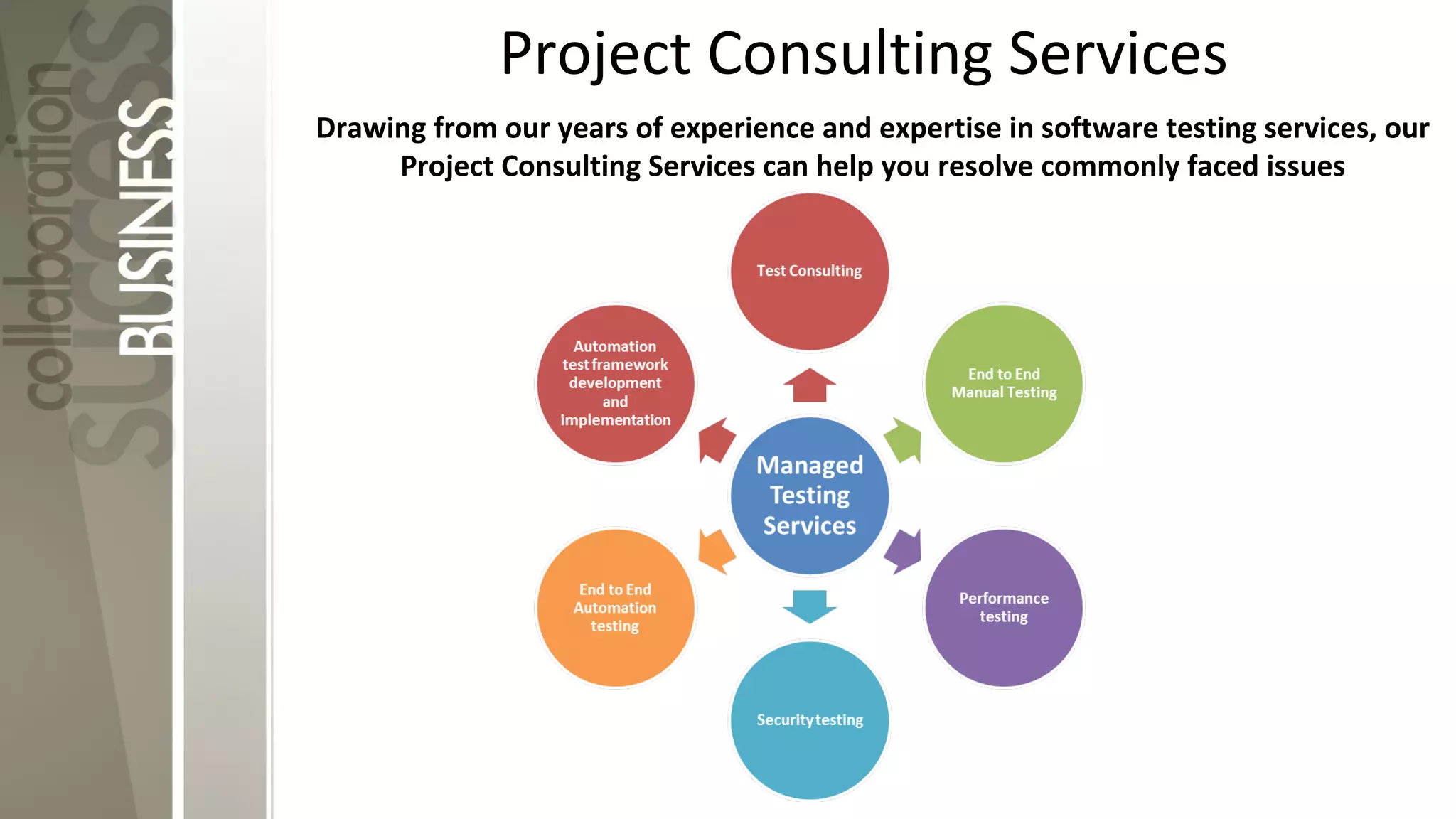 TYSS_ManagedTestingServices | PPT
