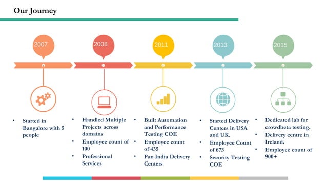 TYSS_ManagedTestingServices | PPT