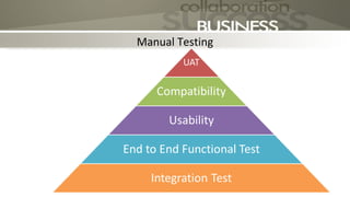 TYSS_ManagedTestingServices | PPT
