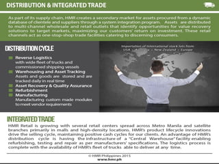 Company Profile HMR Philippines | PDF