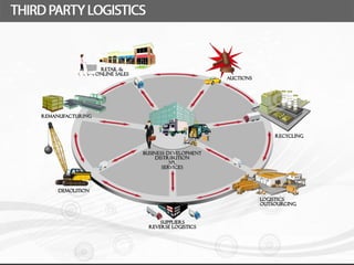 Company Profile HMR Philippines | PDF