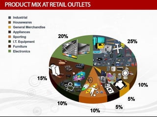 Company Profile HMR Philippines | PDF