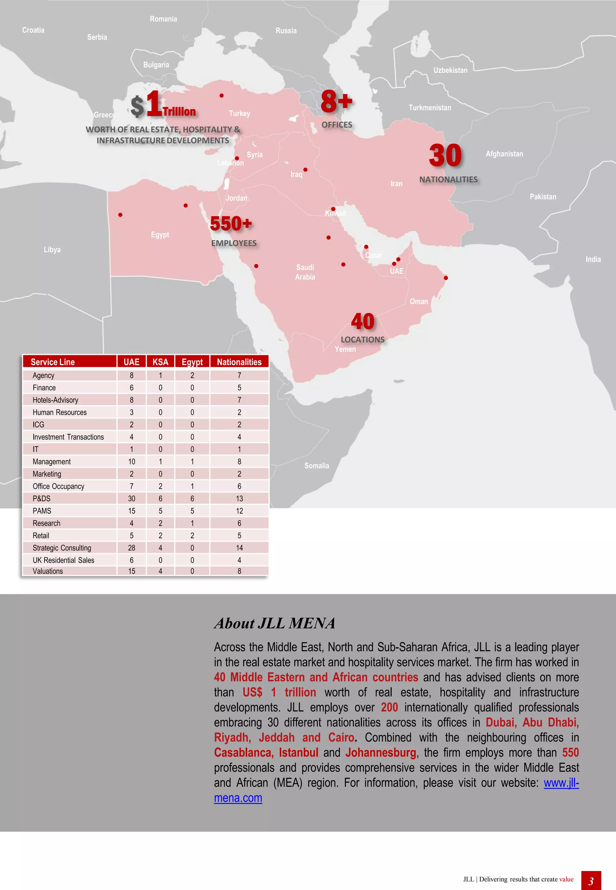 JLL_Project & Cost Management Capability Statement | PDF
